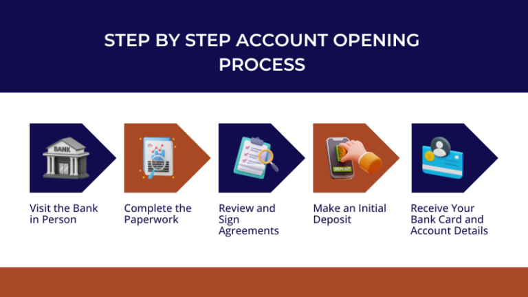 A Guide to Opening a Bank Account in China as a Foreigner - Harris ...