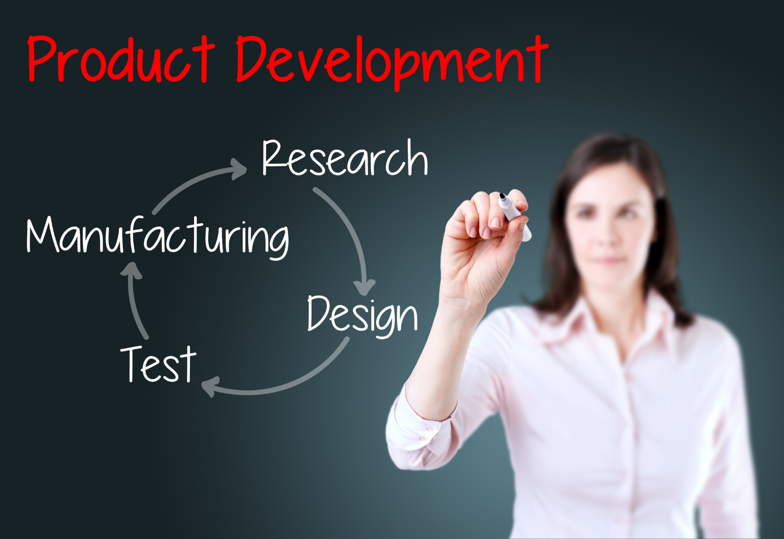 International Product Development Contracts: The Questions We Ask ...