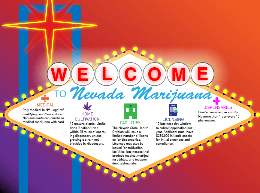 Nevada-InfoGraphic – Harris Sliwoski LLP