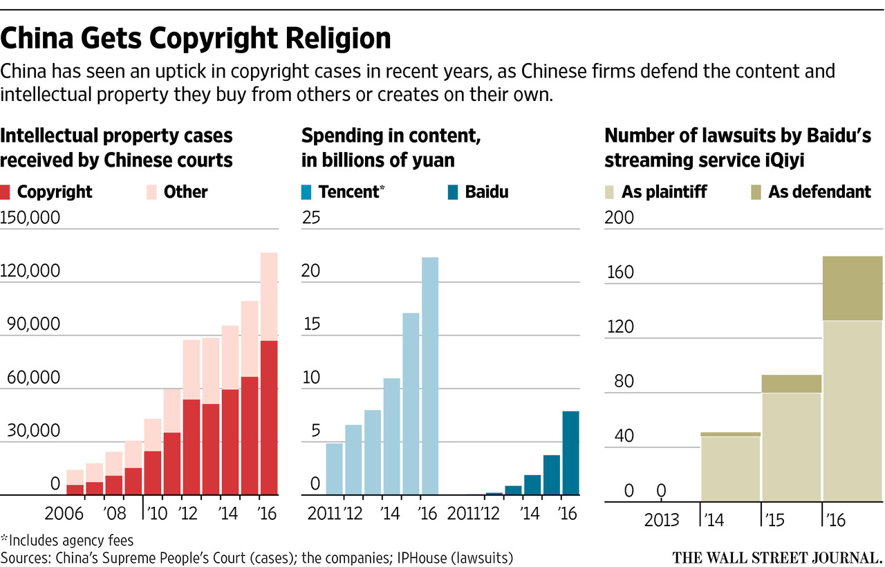 Copyright Protection in China – It’s Real and It’s Spectacular - Harris ...